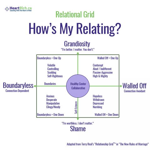 Using the Relational Grid for Building Better Relationships