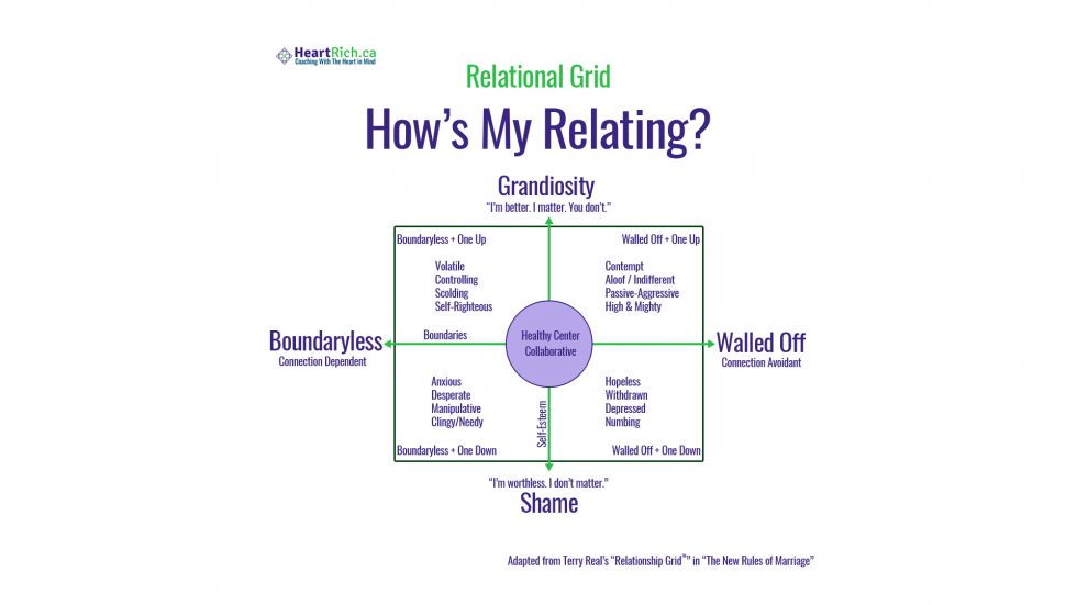 Using the Relational Grid for Building Better Relationships